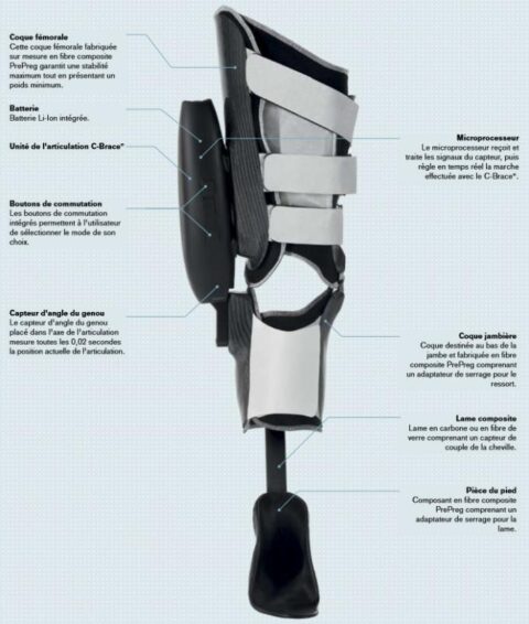 GRAND APPAREILLAGE DE MARCHE - Fabrication prothèse & orthèse à vivre ...